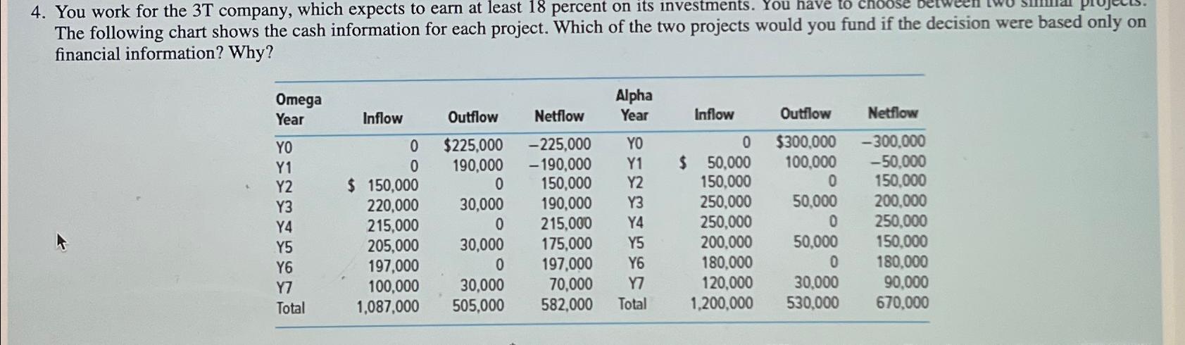 Solved You work for the 3T ﻿company, which expects to earn | Chegg.com