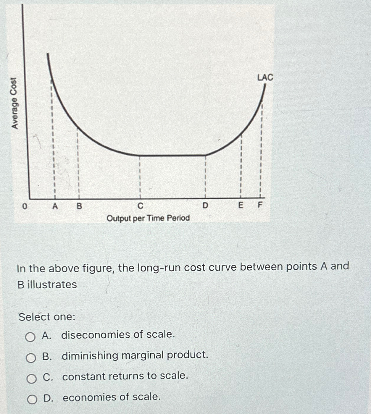 Solved In the above figure, the long-run cost curve between | Chegg.com