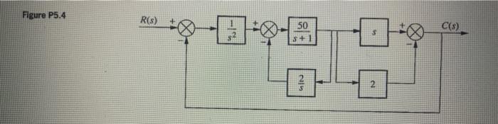 Solved 4. Reduce the system shown in Figure P5.4 to a single | Chegg.com