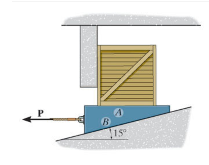 Solved Determine the smallest horizontal force P required to | Chegg.com