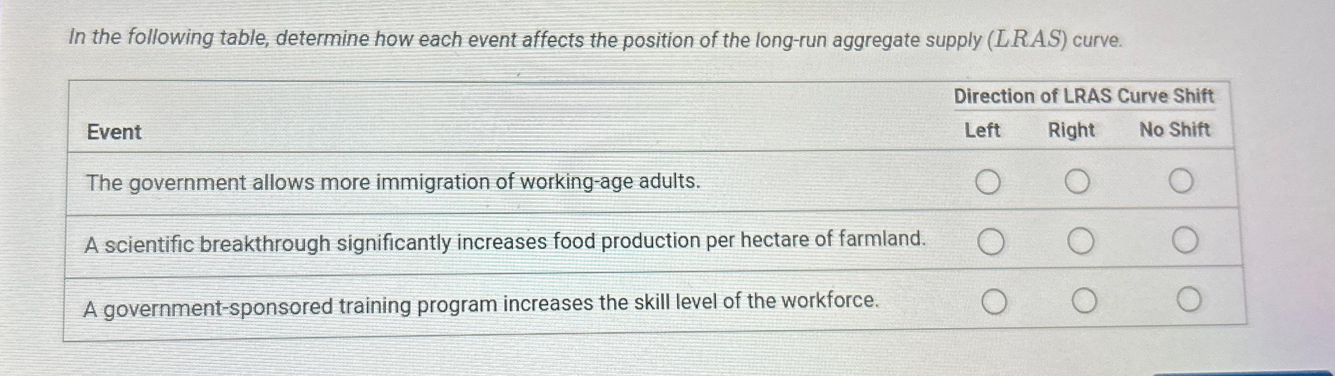 Solved In the following table, determine how each event | Chegg.com