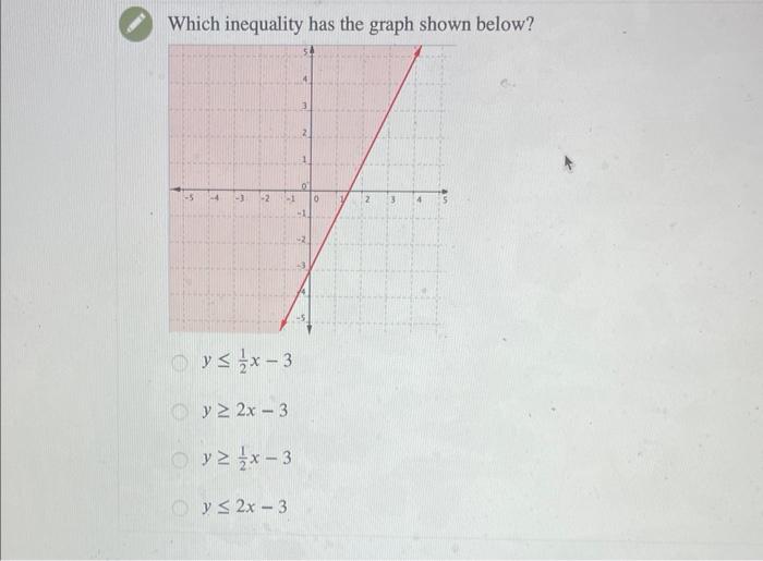 [Solved]: Which inequality has the graph shown below? [ b