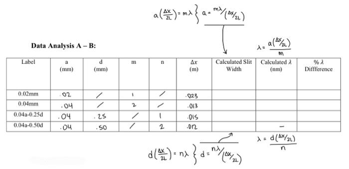 Solved Lab: geometrical optics: interference and diffraction | Chegg.com