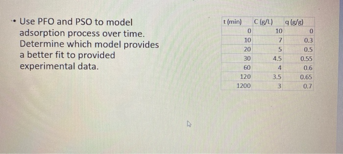 Solved • Use PFO and PSO to model adsorption process over | Chegg.com