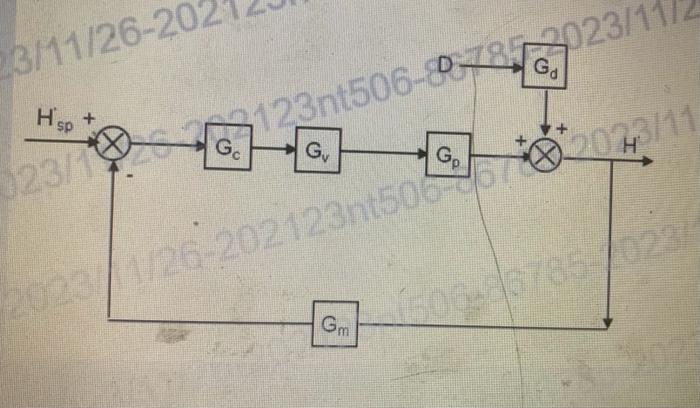 Solved Block diagram of a liquid-level process with PI | Chegg.com