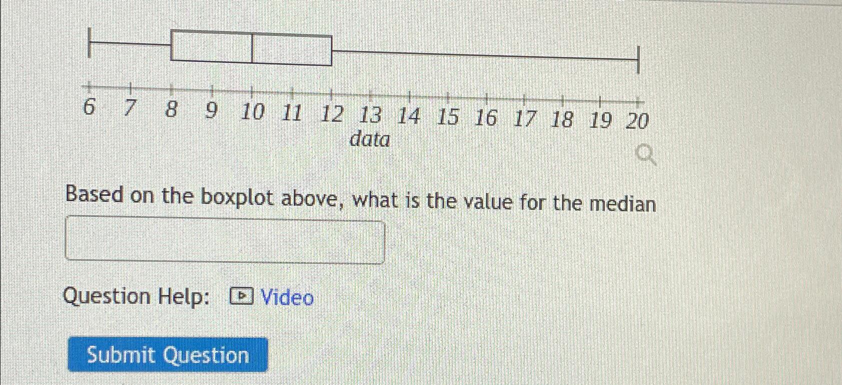 Solved Based on the boxplot above, what is the value for the | Chegg.com