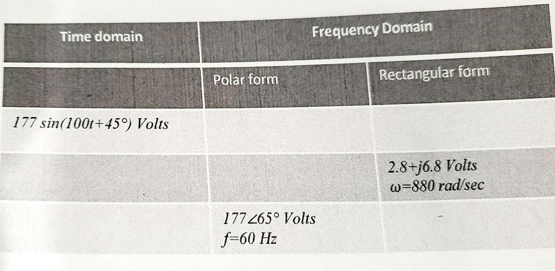 Solved Time domain Frequency Domain Polar form Rectangular | Chegg.com