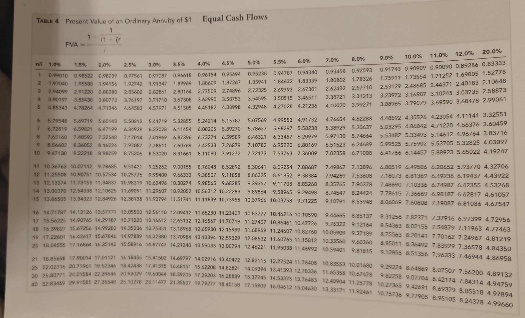 Solved TABLE 4 Present Value of an Ordinary Annuity of $1 | Chegg.com