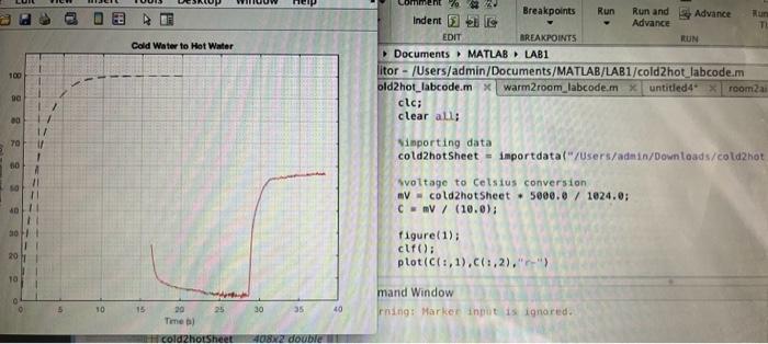 MATLAB help !how do i shift my data over (red line) | Chegg.com