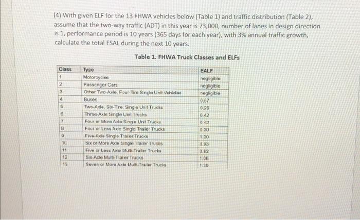 Solved (4) With given ELF for the 13 FHWA vehicles below | Chegg.com