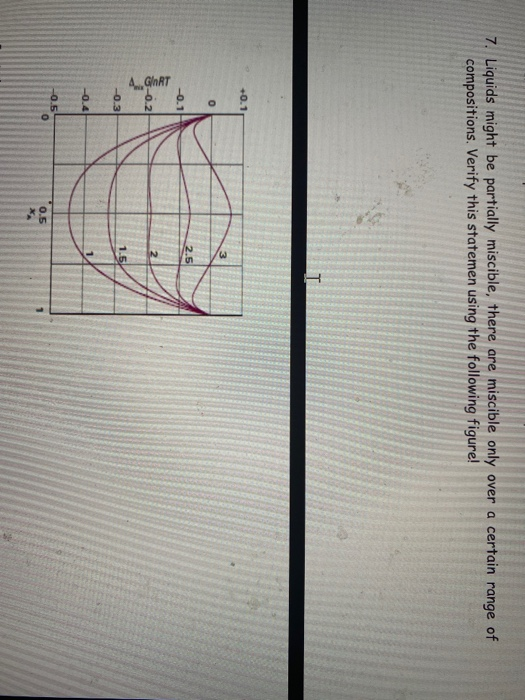 Solved Liquids might be partially miscible, there are | Chegg.com