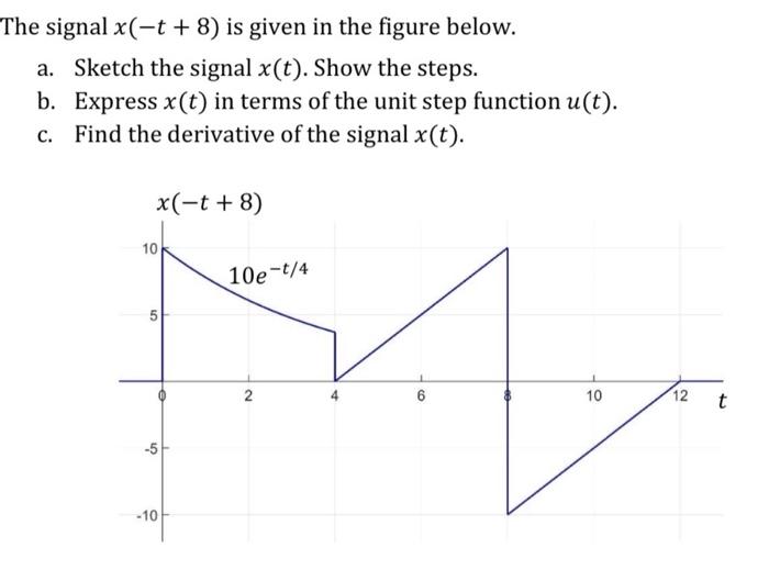 Solved The signal x(−t+8) is given in the figure below. a. | Chegg.com