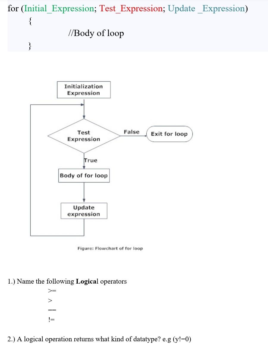 Solved Flow Charts Start Address Envelope Do Something Fold | Chegg.com
