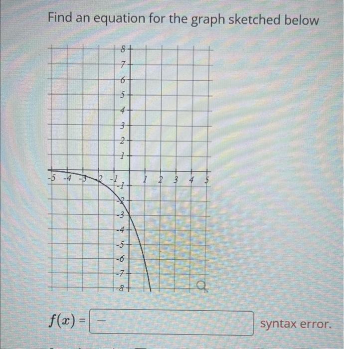 Solved Find an equation for the graph sketched below | Chegg.com