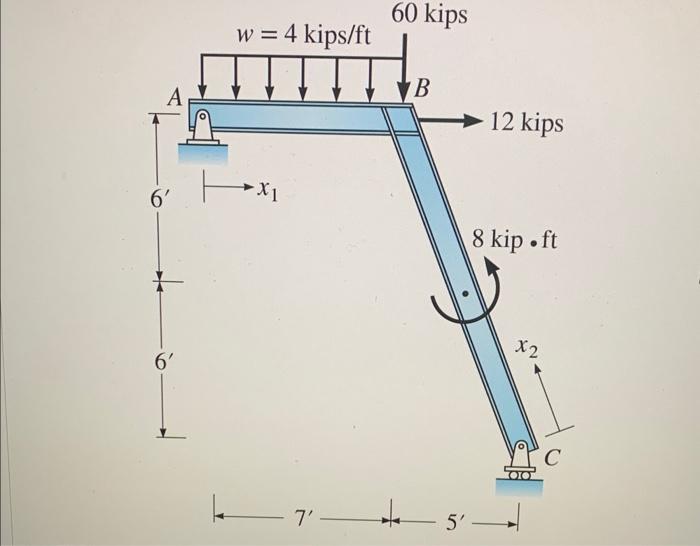 Solved Write the equations for moment as a function of | Chegg.com