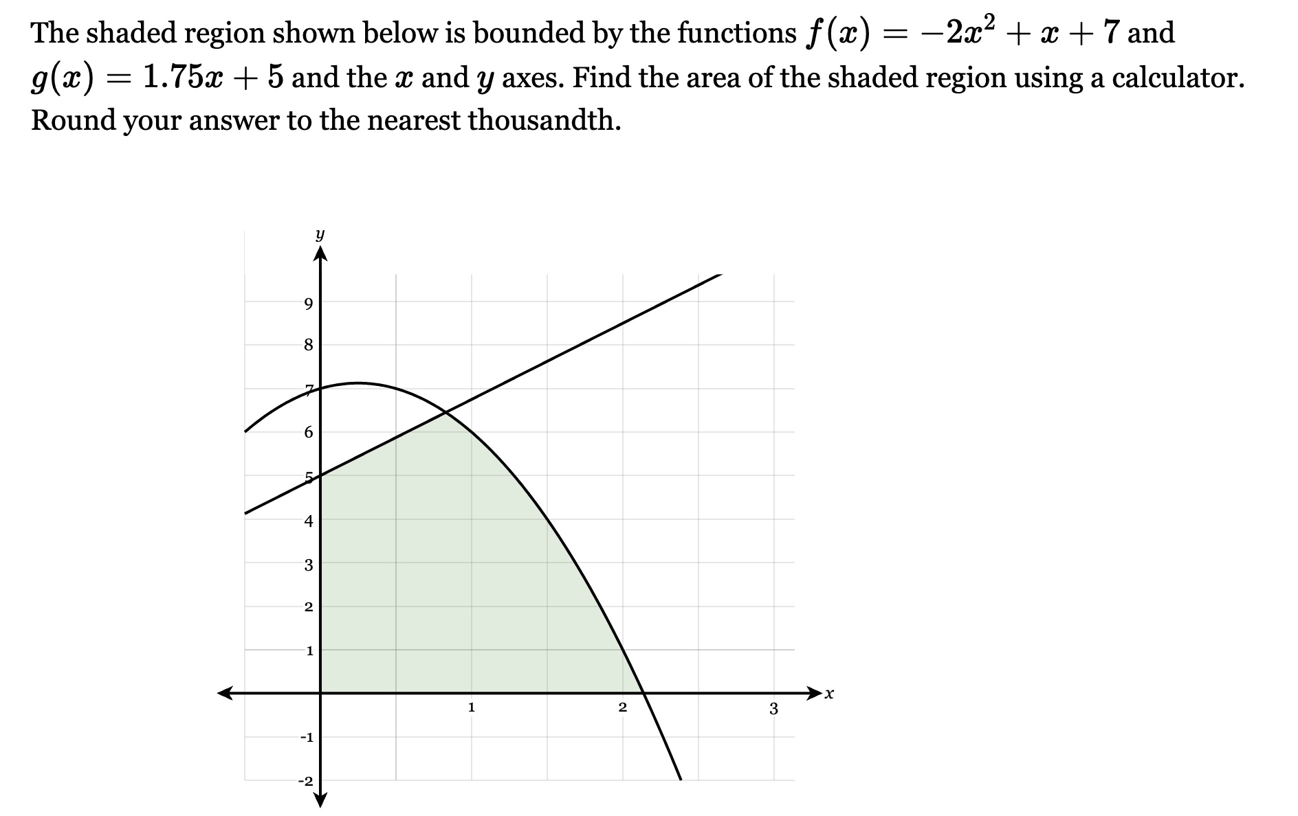 Solved The shaded region shown below is bounded by the | Chegg.com