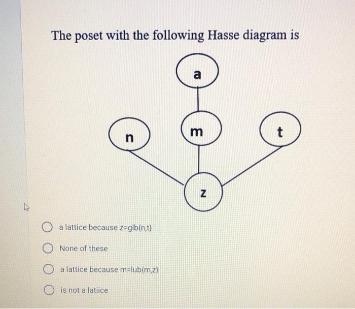 Solved The poset with the following Hasse diagram is a m t n | Chegg.com