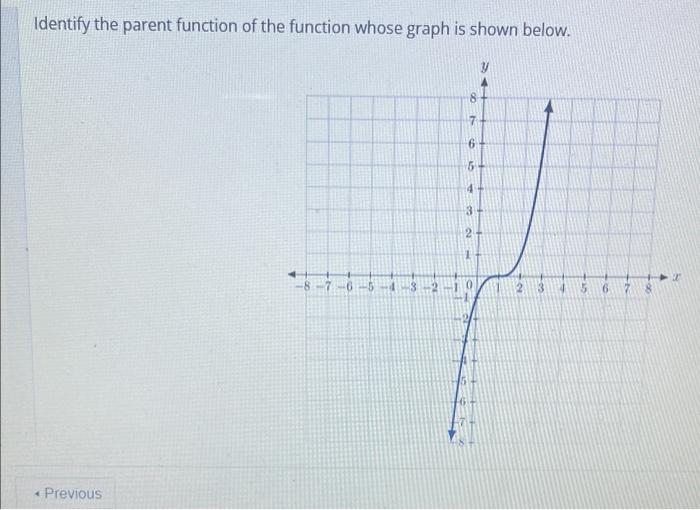 Solved Identify the parent function of the function whose | Chegg.com