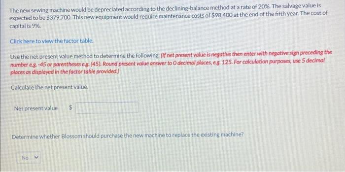 Solved Blossom inc manufactures snowsuits. Blossom is | Chegg.com