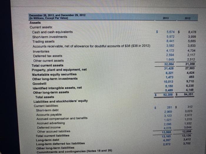 Solved review the Intel Annual Report 2013 (Links to | Chegg.com