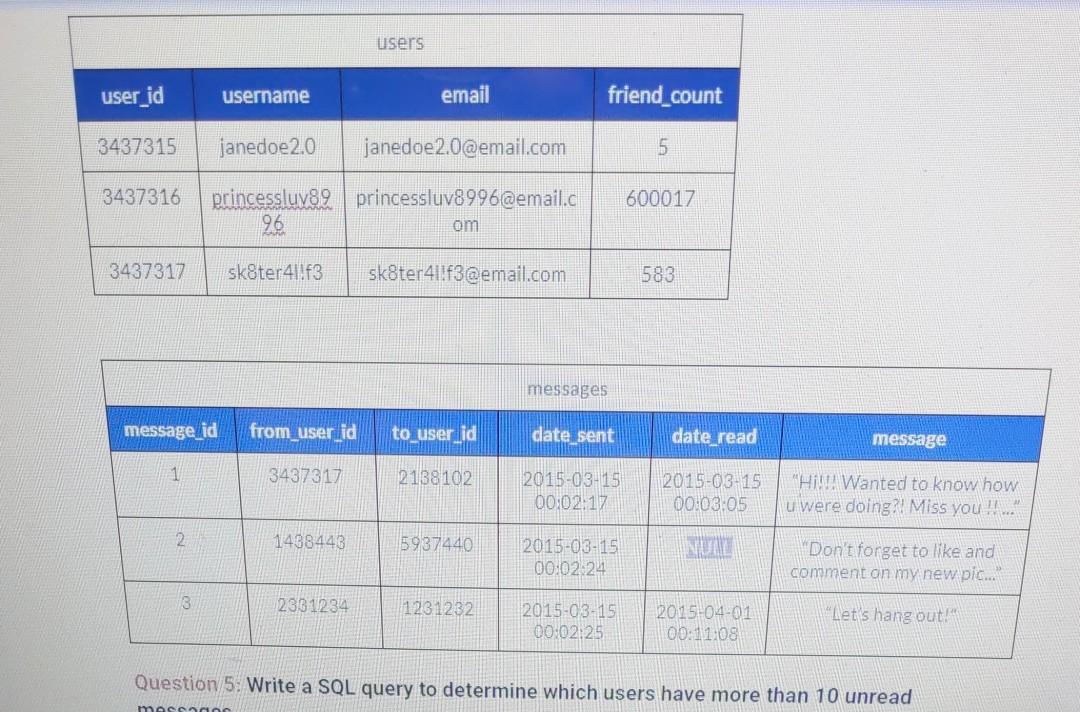 Solved Write A Sql Query To Determine Which Users Have More