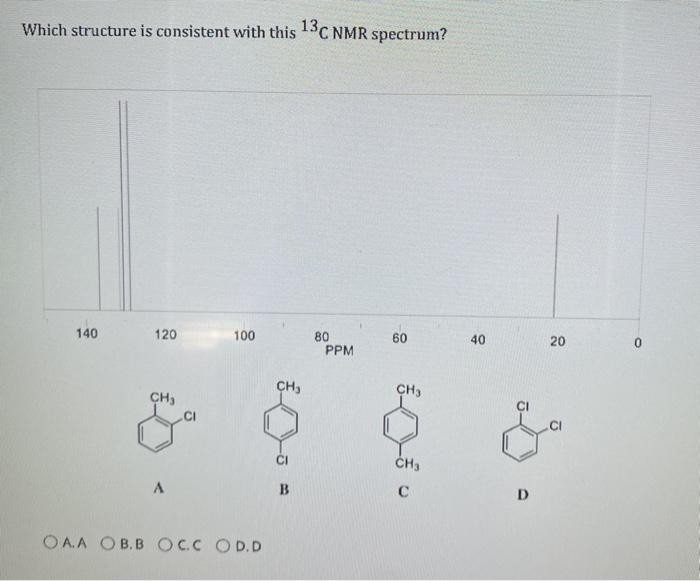 Solved Which structure is consistent with this 13C NMR | Chegg.com