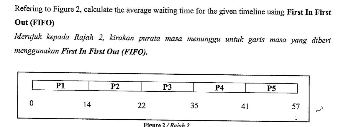 Solved Refering to Figure 2, ﻿calculate the average waiting | Chegg.com