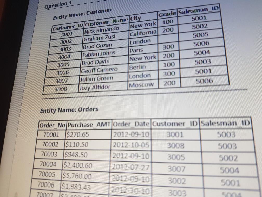 Solved Question 1 Entity Name: Customer Grade Salesman ID | Chegg.com