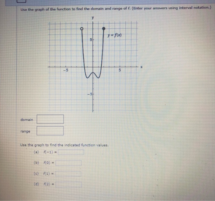 Solved Use The Graph Of The Function To Find The Domain And