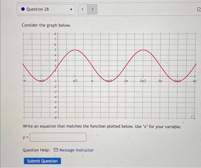 Solved Consider the graph below. Write an equation that | Chegg.com