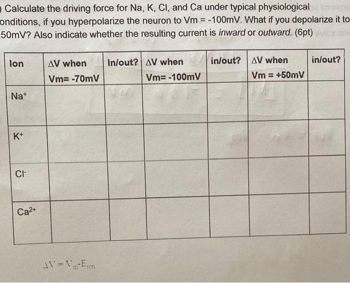 Calculate the driving force for Na,K,Cl, and Ca under | Chegg.com