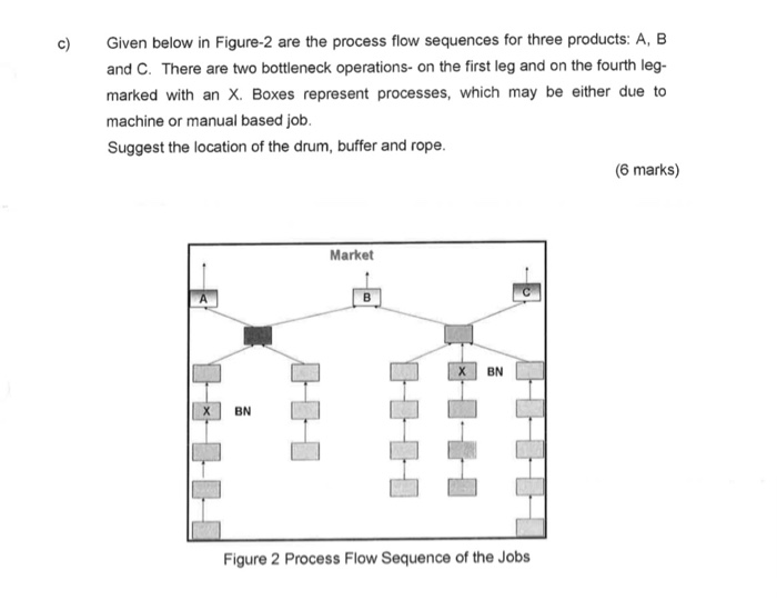 Solved c) Given below in Figure-2 are the process flow | Chegg.com