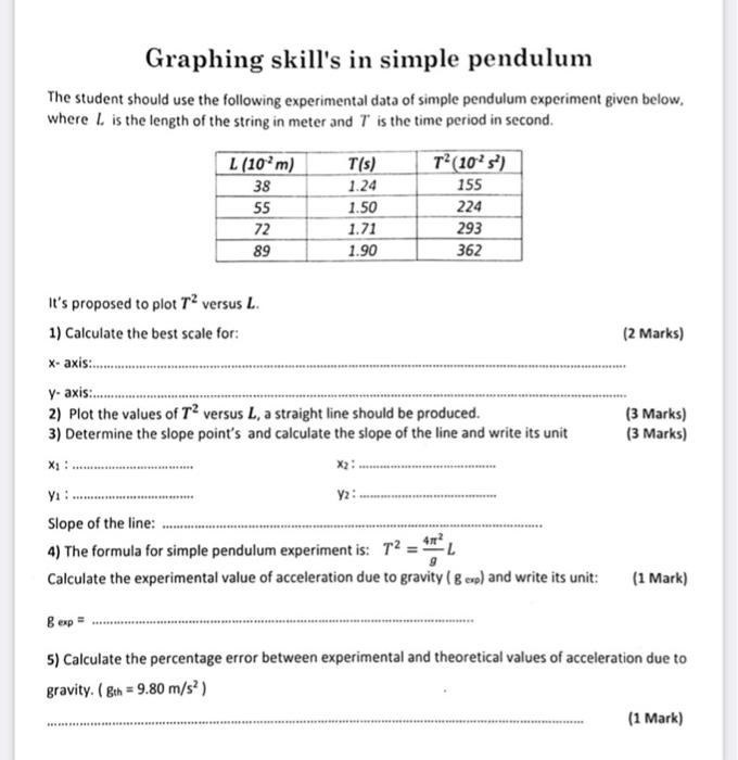Solved Graphing skill's in simple pendulum The student | Chegg.com