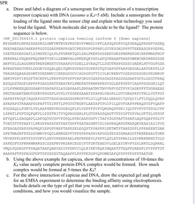 Draw and label a diagram of a sensorgram for the | Chegg.com