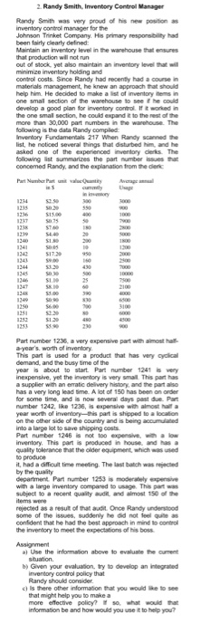 2. Randy Smith, Inventory Control Manager Randy Smith | Chegg.com