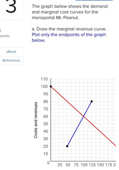 Solved 3 The graph below shows the demand and marginal cost | Chegg.com