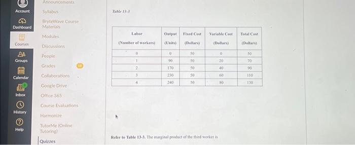 Solved Fable 19.5 Hefer to Table 13.3. The warginal product | Chegg.com