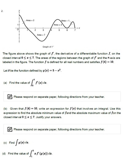 Solved 35 Graph of The figure above shows the graph of f. | Chegg.com