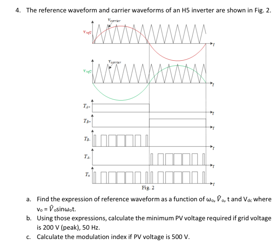 The reference waveform and carrier waveforms of an H5 | Chegg.com