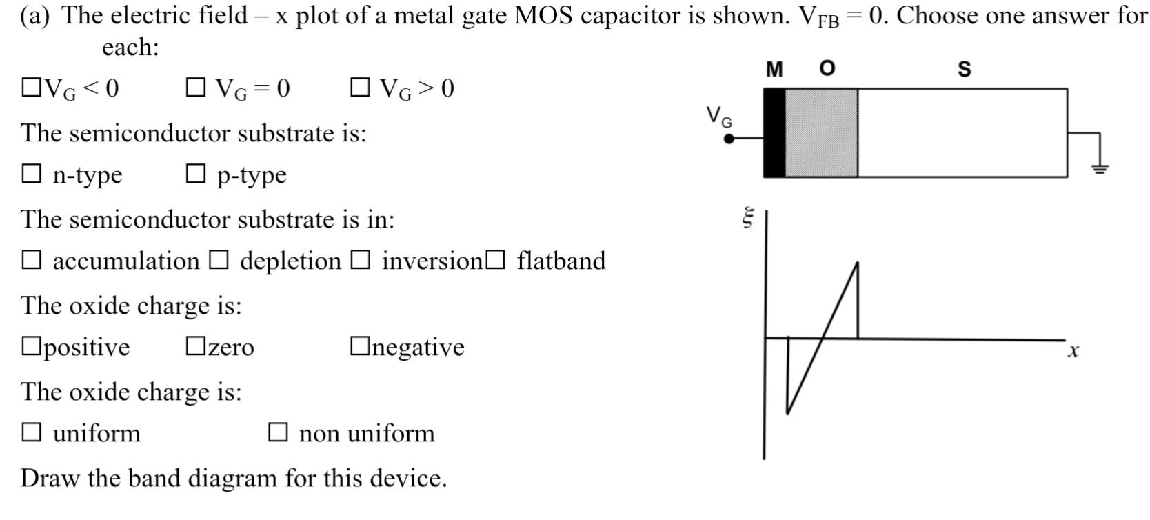 Solved (a) The electric field −x plot of a metal gate MOS | Chegg.com