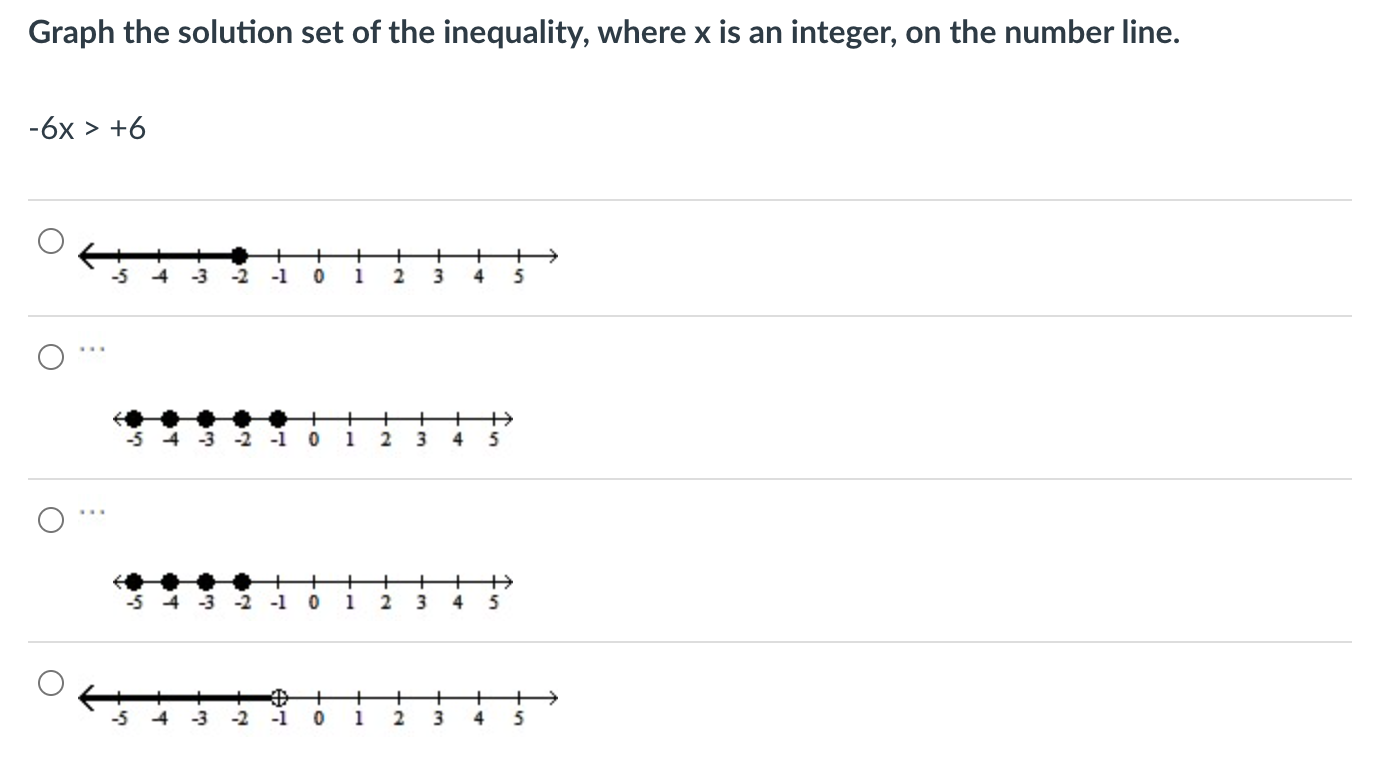 Solved Graph the solution set of the inequality, where x ﻿is | Chegg.com