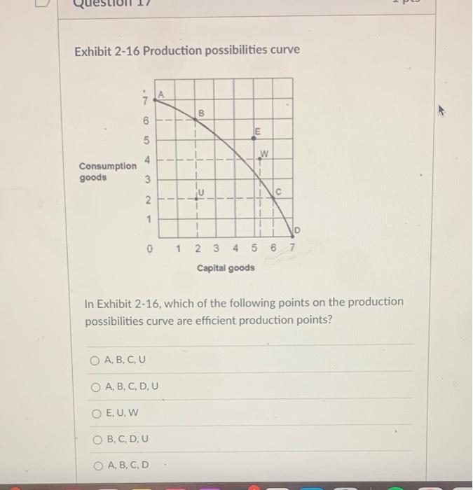 Solved Exhibit 2-16 Production possibilities curve In | Chegg.com