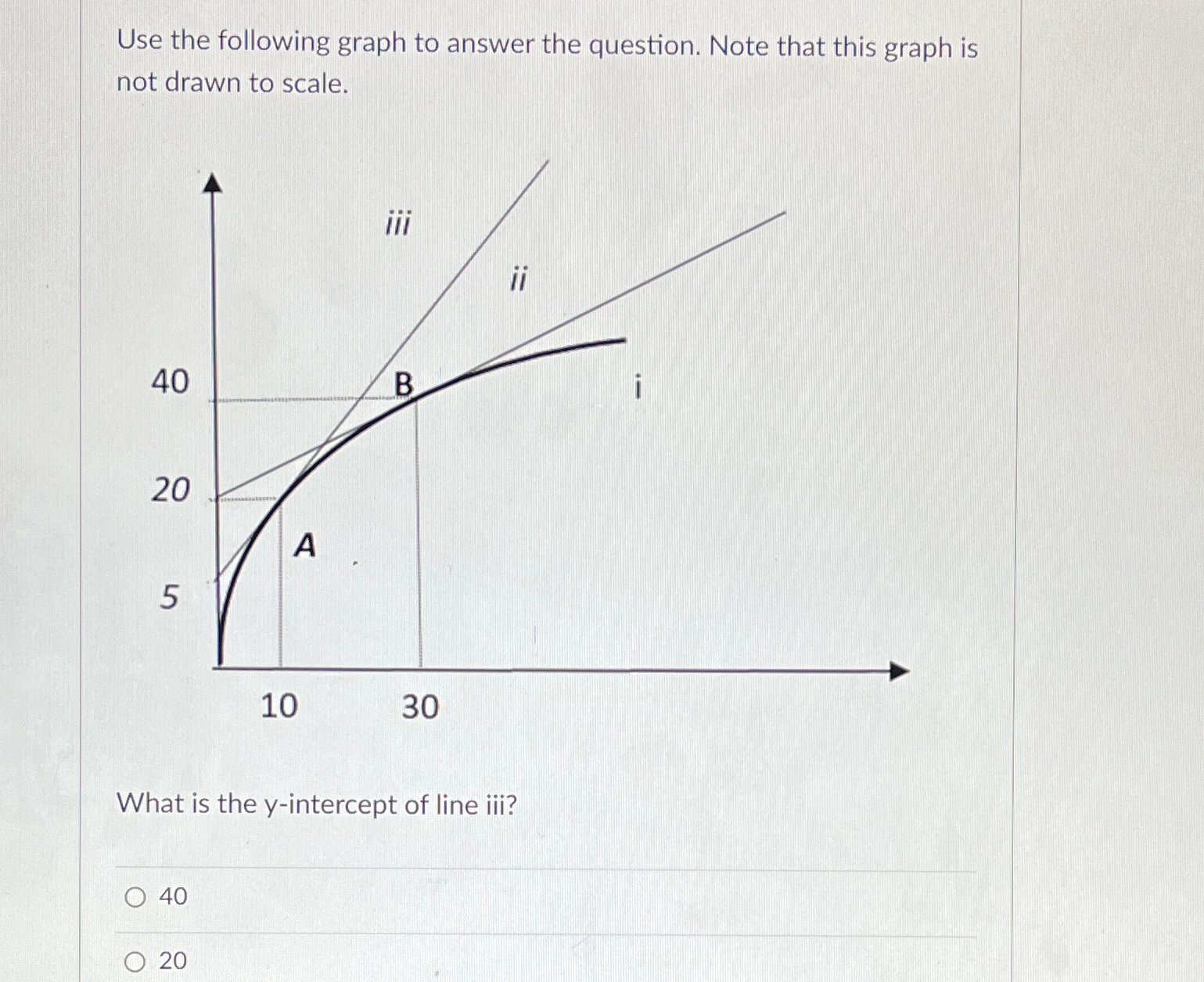 Solved Use the following graph to answer the question. Note | Chegg.com