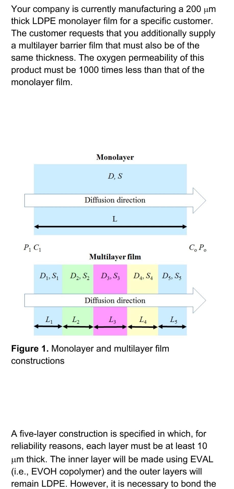 Solved Your company is currently manufacturing a 200μm thick | Chegg.com