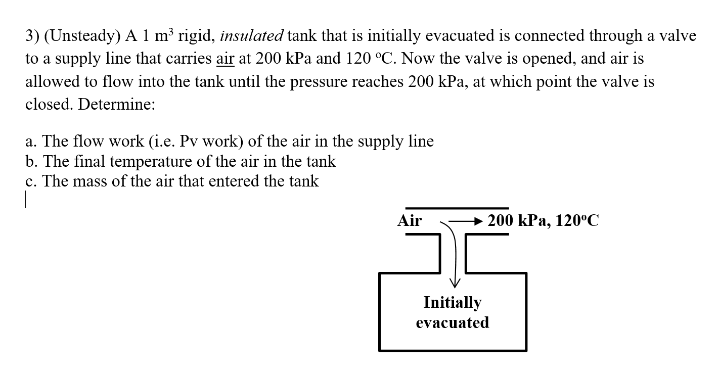 Solved (Unsteady) ﻿A 1m3 ﻿rigid, insulated tank that is | Chegg.com