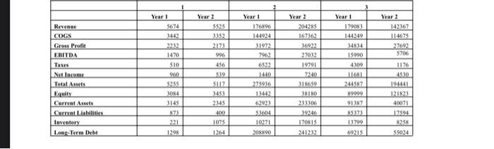 just looking for help with setting up the excel | Chegg.com