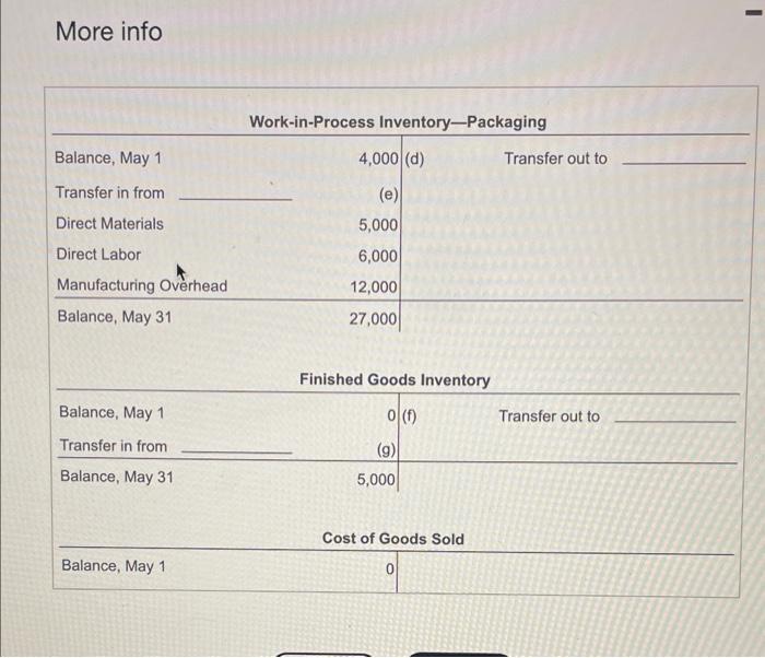 Solved Complete the missing amounts and labels in the | Chegg.com