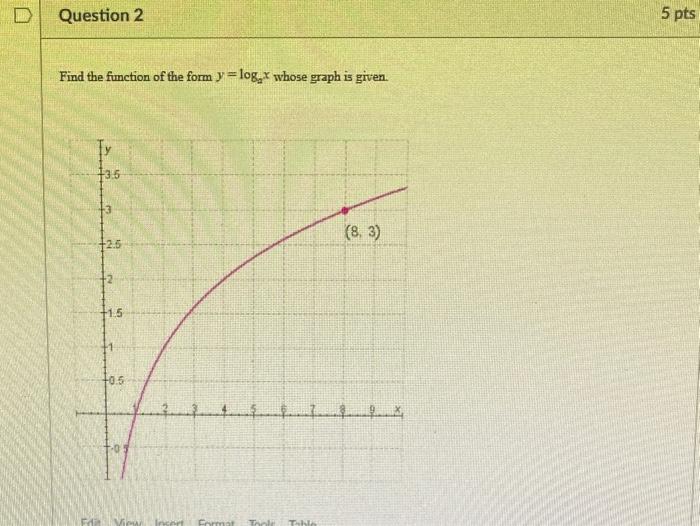 Solved Find the function of the form y=logax whose graph is | Chegg.com