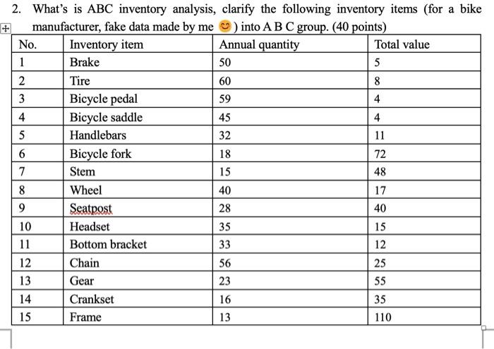 Solved 2. What's is ABC inventory analysis, clarify the | Chegg.com