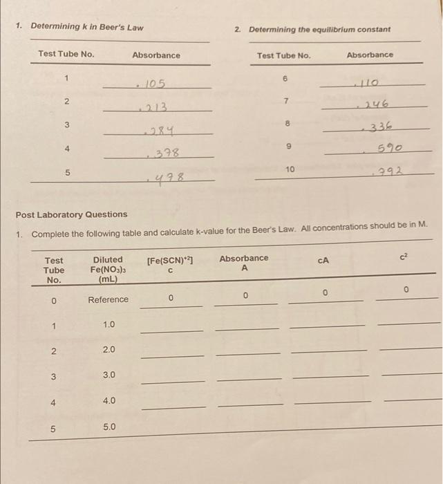 Solved Using table 6.1 and 6.2 answer post lab question 1, | Chegg.com